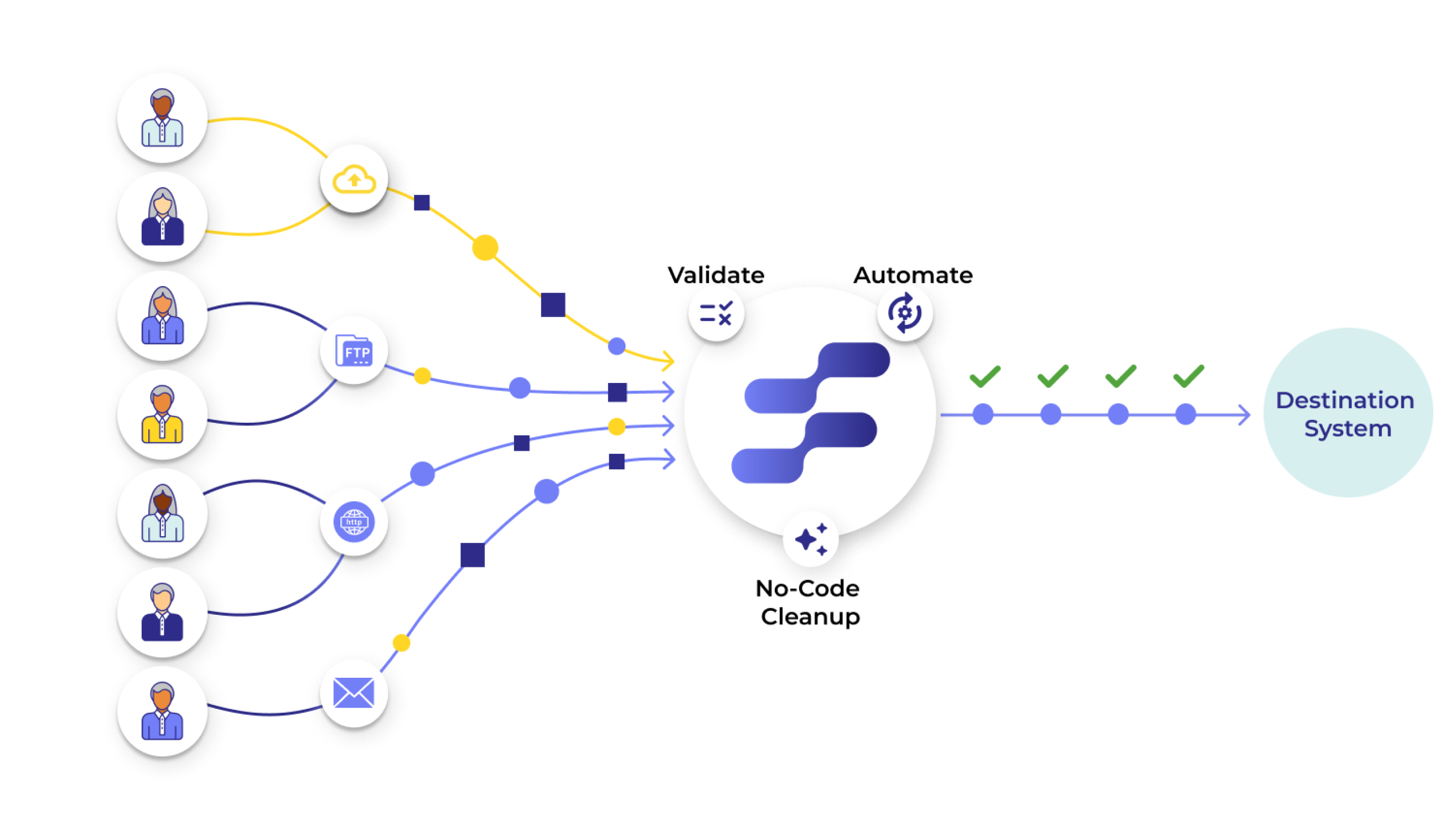 Osmos - Solving the First Mile of Data Ingestion
